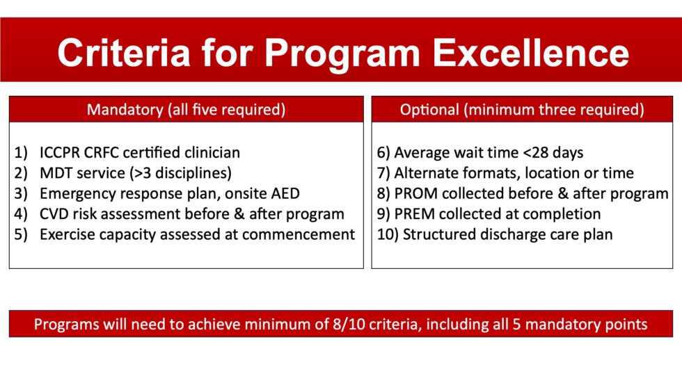 Australian Cardiac Rehabilitation Program Excellence Initiative - Solve CHD